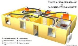 mbi13 climatisation, chauffage, Pac, pompe a chaleur, électriciré ...